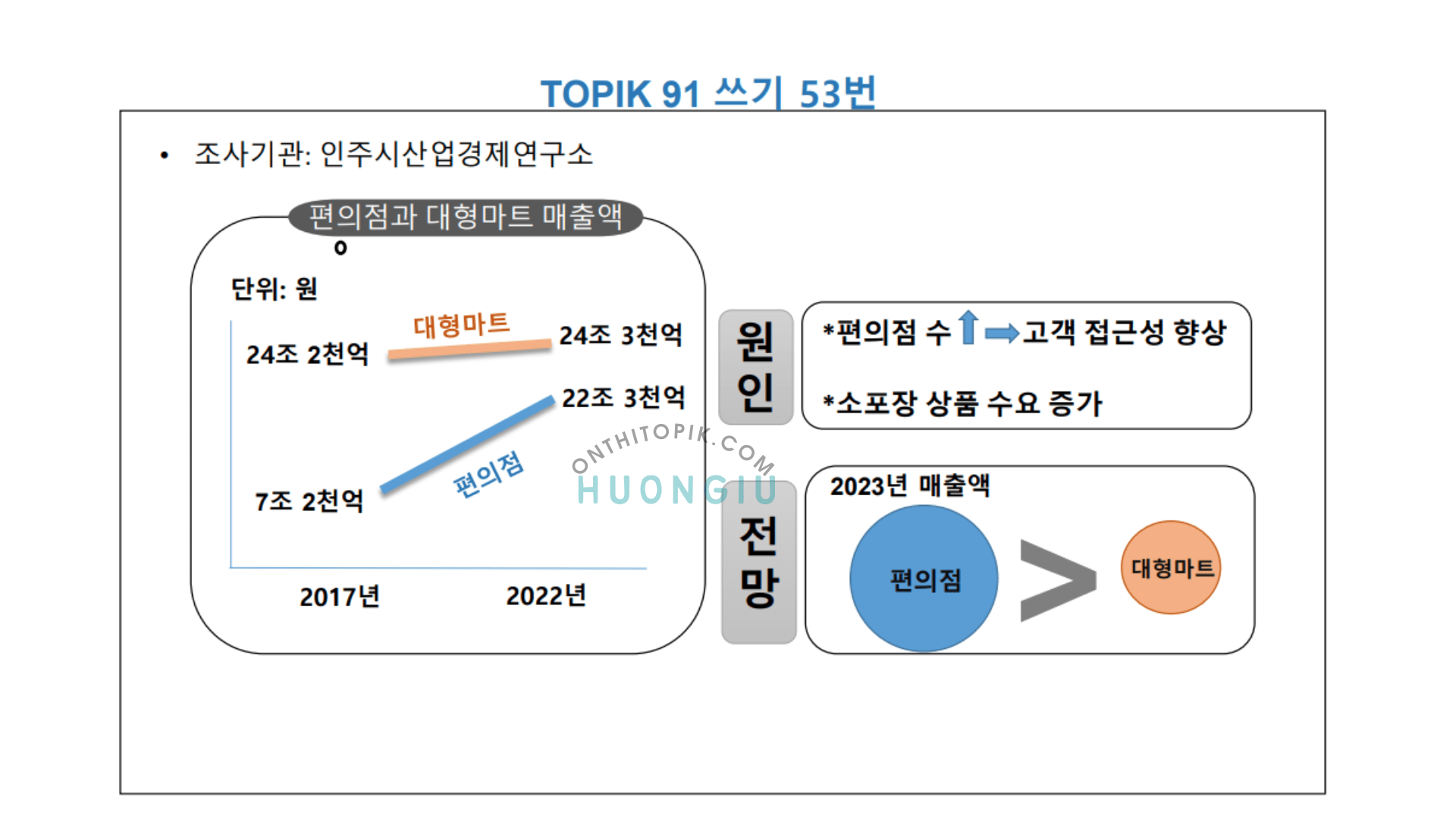 Review TOPIK 91 (12/11/2023) - huongiu