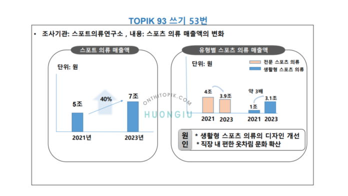 Review đề thi TOPIK 93 (14/4/2024) - huongiu