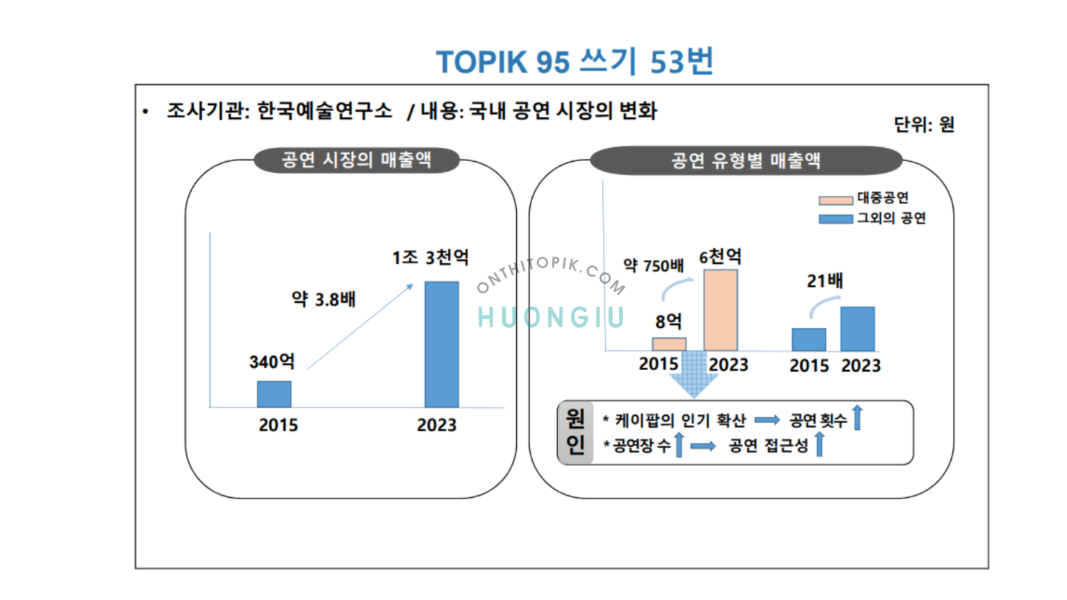 Review đề thi TOPIK 95 (14/7/2024) - huongiu